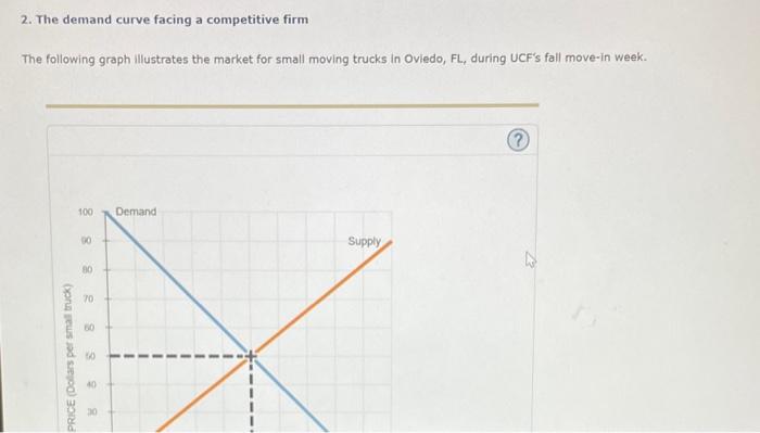 Solved 2. The demand curve facing a competitive firm The | Chegg.com