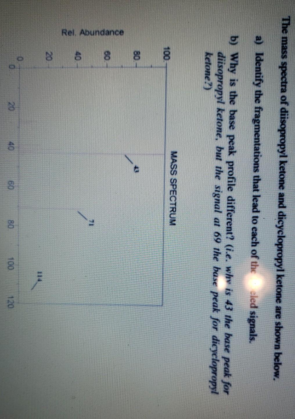 Solved The mass spectra of diisopropyl ketone and | Chegg.com
