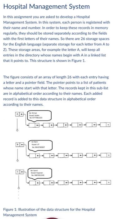 Solved As an assignment, you are asked to code the Hospital | Chegg.com