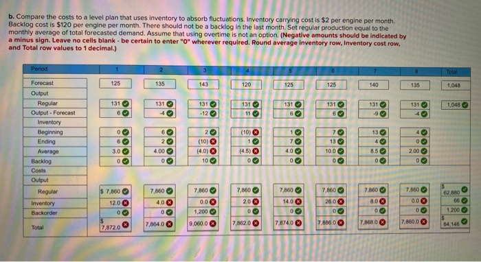Solved Problem 11-5 (Algo) Manager T. C. Downs of Plum | Chegg.com