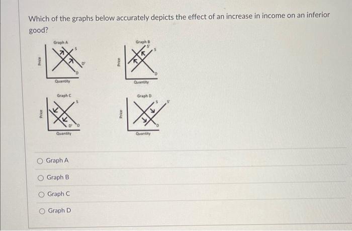 Solved Which of the graphs below accurately depicts the | Chegg.com