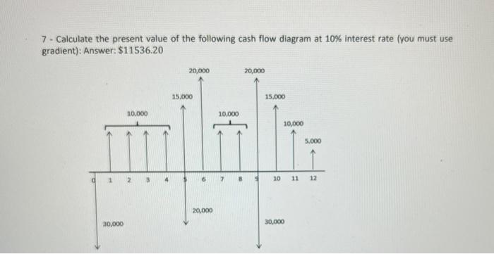 Solved 7 - Calculate the present value of the following cash | Chegg.com