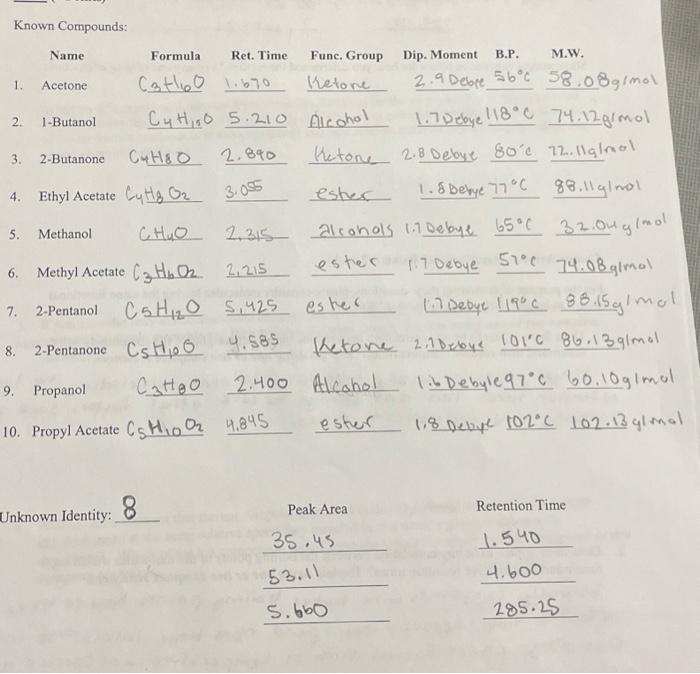 Solved 4. In last week's experiment, we saw that the | Chegg.com
