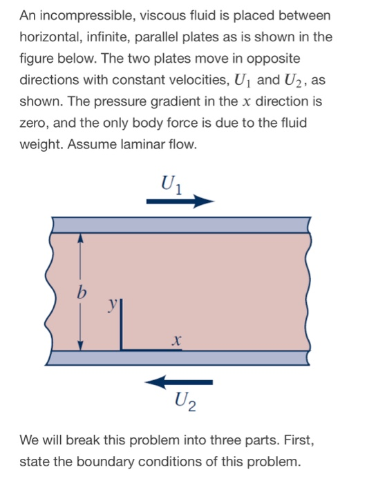 Solved An incompressible, viscous fluid is placed between | Chegg.com