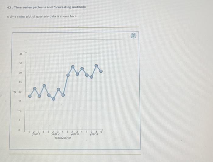Solved 43 Time Series Patterns And Forecasting Methods A