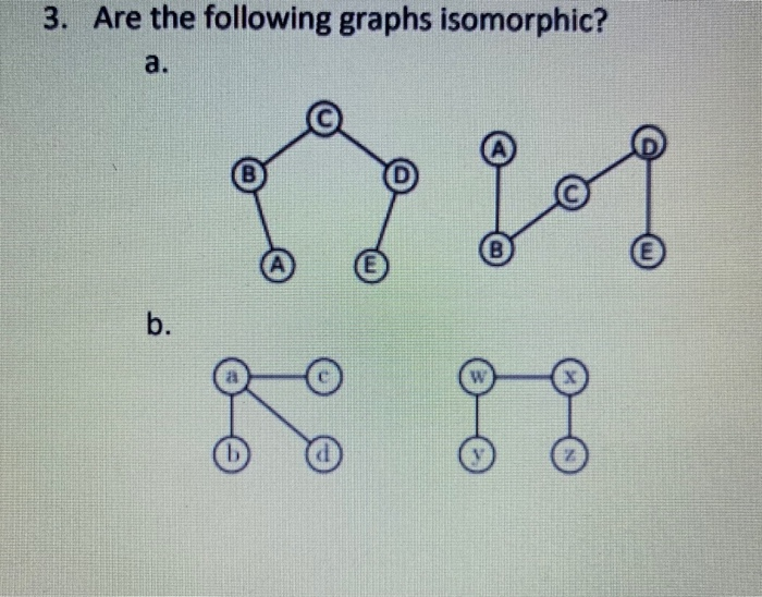 Solved 3. Are the following graphs isomorphic? | Chegg.com