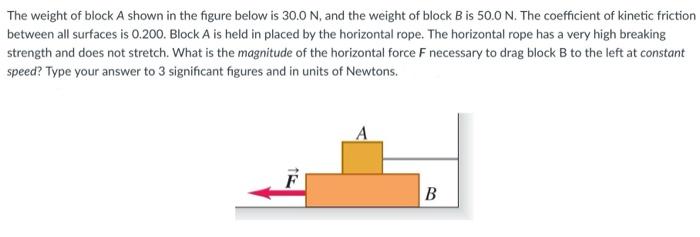Solved The weight of block A shown in the figure below is | Chegg.com