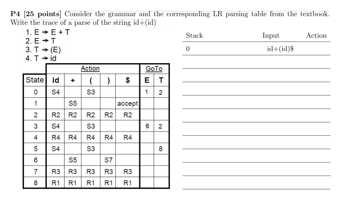 Solved P4 [25 ﻿points] ﻿Consider the grammar and the | Chegg.com