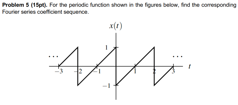 Solved Problem 5 (15pt). ﻿For the periodic function shown in | Chegg.com