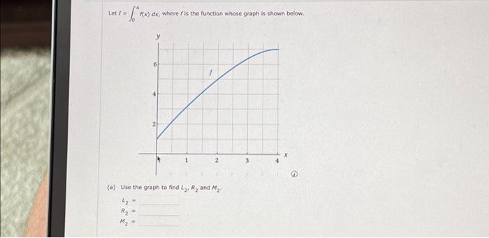 Solved -√² F(X) f(x) dx, where f is the function whose graph | Chegg.com