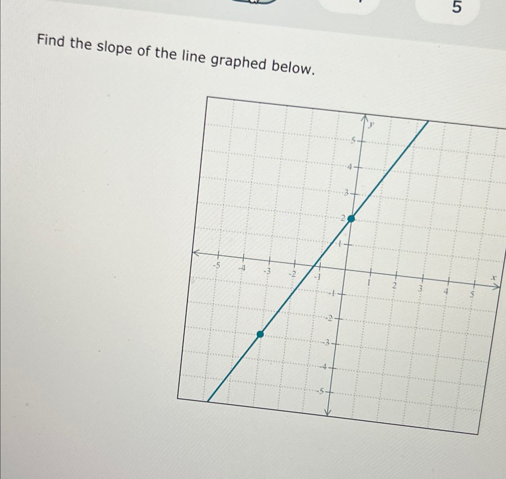 Solved 5Find the slope of the line graphed below. | Chegg.com