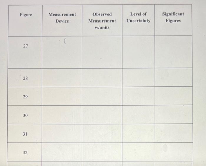 Solved Measurement and Significant Figure 27. Figure 28. | Chegg.com