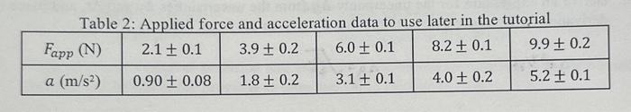 Solved Table 2: Applied force and acceleration data to use | Chegg.com