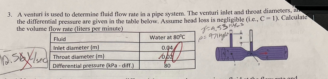 Solved A venturi is used to determine fluid flow rate in a | Chegg.com