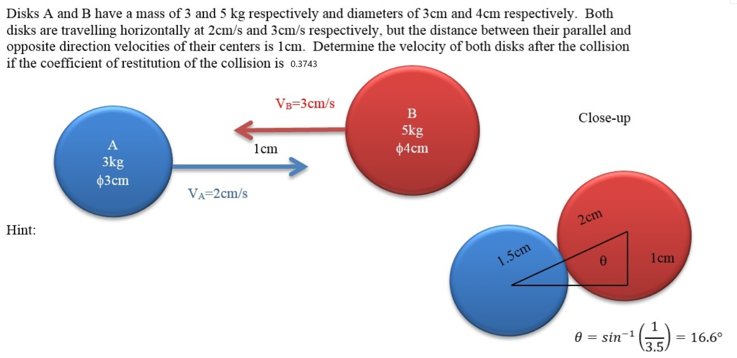 Solved Disks A and B have a mass of 3 ﻿and 5 ﻿kg | Chegg.com
