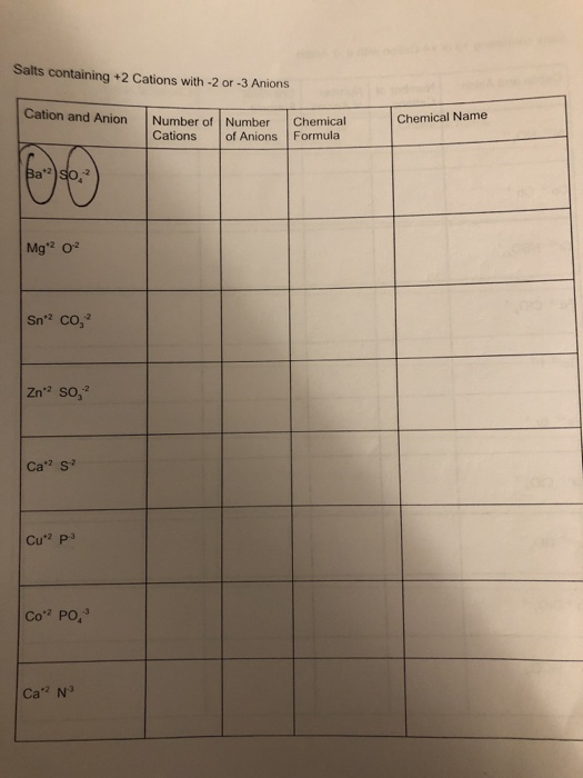 Solved Salts containing +2 Cations with -2 or -3 Anions | Chegg.com