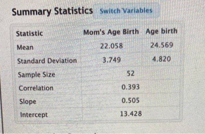 Solved Summary Statistics Switch VariablesNotyetanwered | Chegg.com