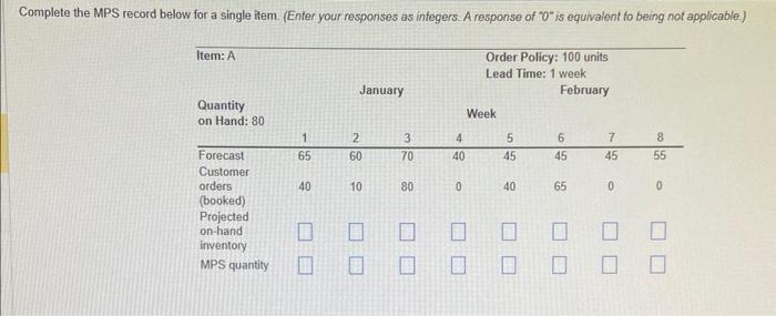 Solved Complete the MPS record below for a single item. | Chegg.com