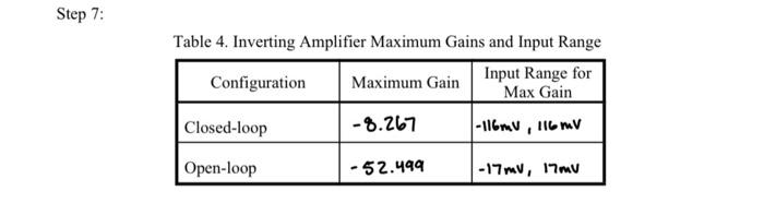 Using the open-loop amplifier's maximum gain | Chegg.com