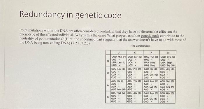 Solved Redundancy in genetic code Point mutations within the | Chegg.com