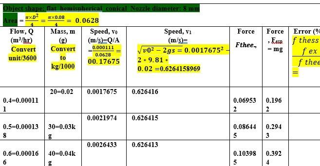 Experiment 5: Impact of a Jet Dear, just calculate | Chegg.com
