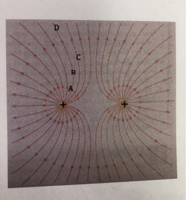 Solved 3. (15 pts) An electric field map is graphically | Chegg.com