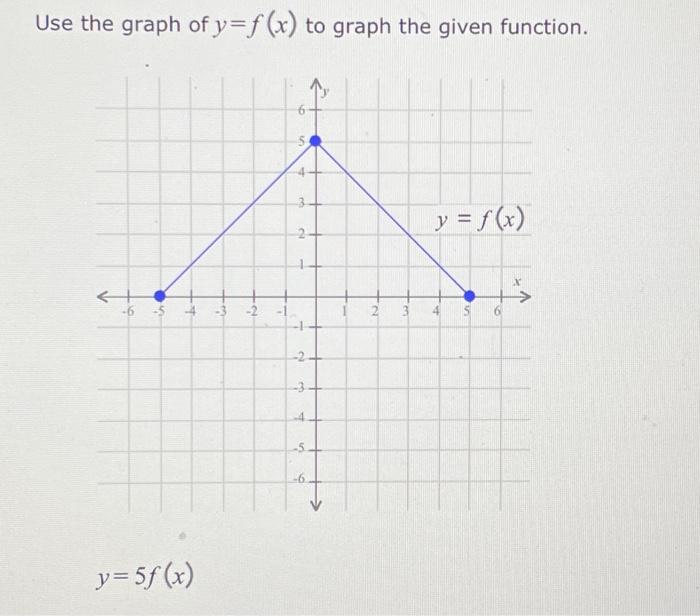 Solved Use the graph of y=f(x) to graph the given function. | Chegg.com