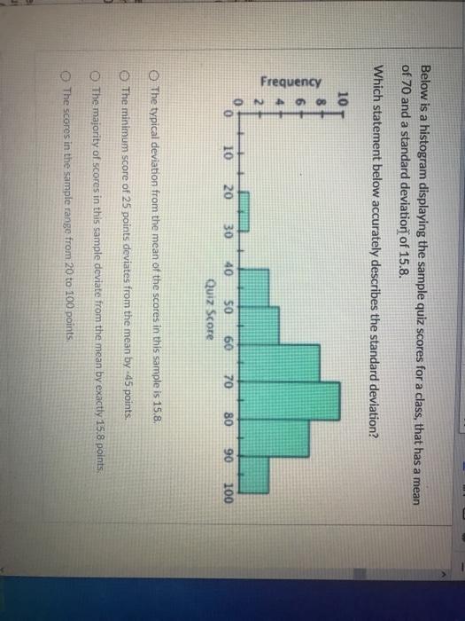 Solved Below is a histogram displaying the sample quiz | Chegg.com