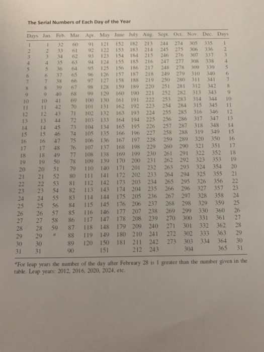 Solved The Serial Numbers of Each Day of the Year - - 2 3 | Chegg.com