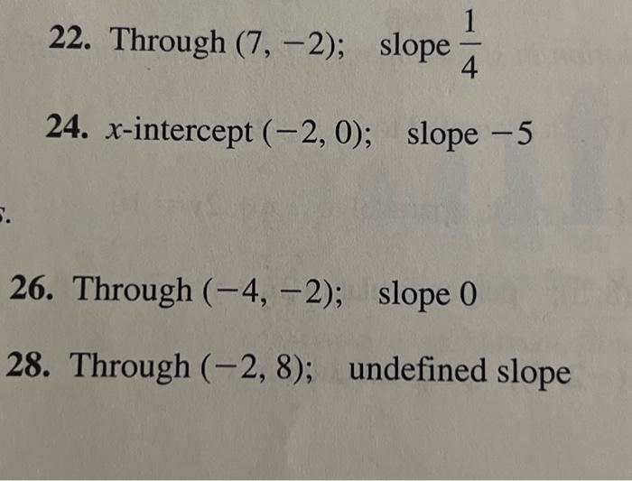 Solved 22. Through (7,−2); slope 41 24. x-intercept (−2,0); | Chegg.com