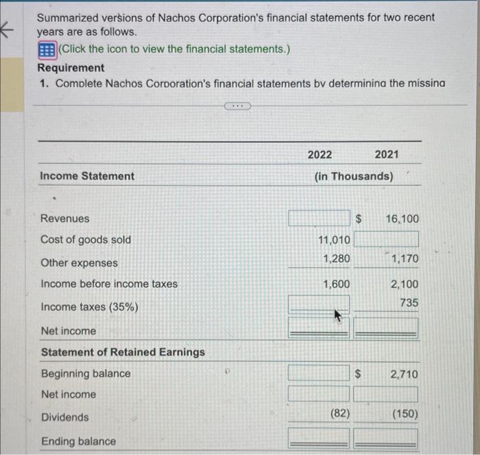 Solved Summarized versions of Nachos Corporation's financial | Chegg.com