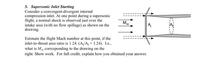 Solved 3. Supersomic Inlet Starting Consider a | Chegg.com