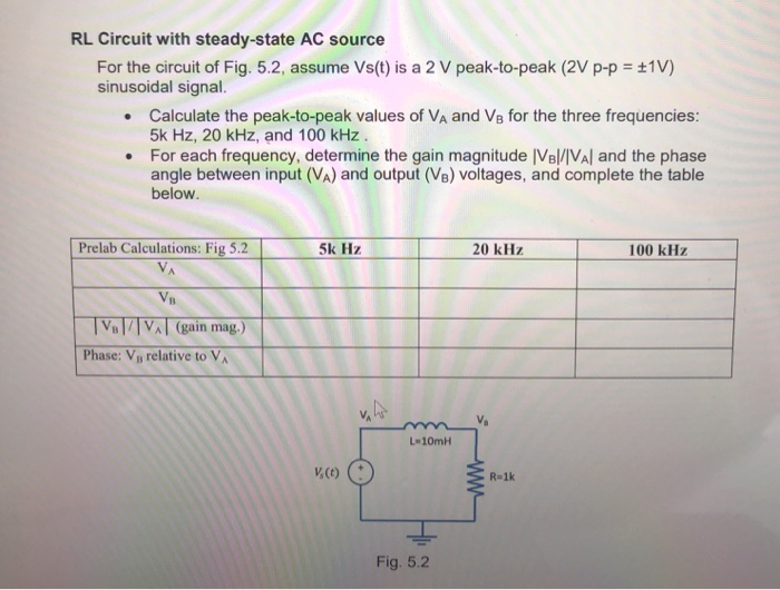 Solved RL Circuit with steady-state AC source For the | Chegg.com