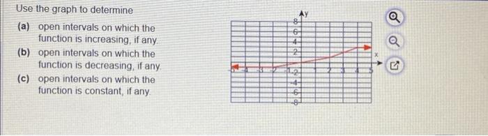 Solved Use the graph to determine (a) open intervals on | Chegg.com