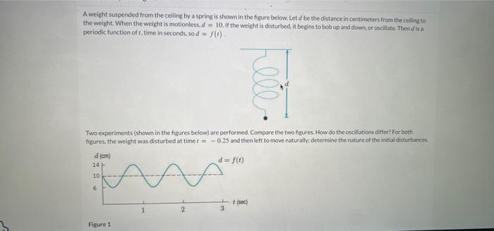 Solved A weight suspended from the celling by a spring is | Chegg.com