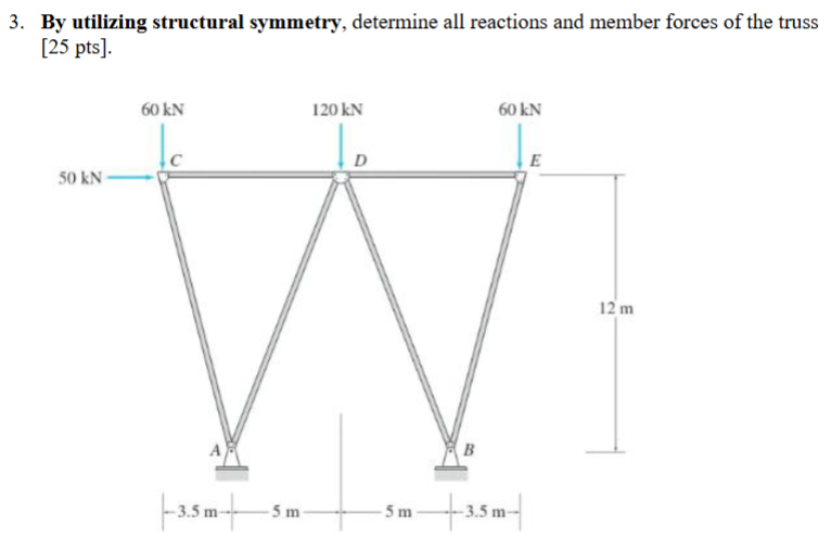 Solved 3. ﻿By utilizing structural symmetry, determine all | Chegg.com