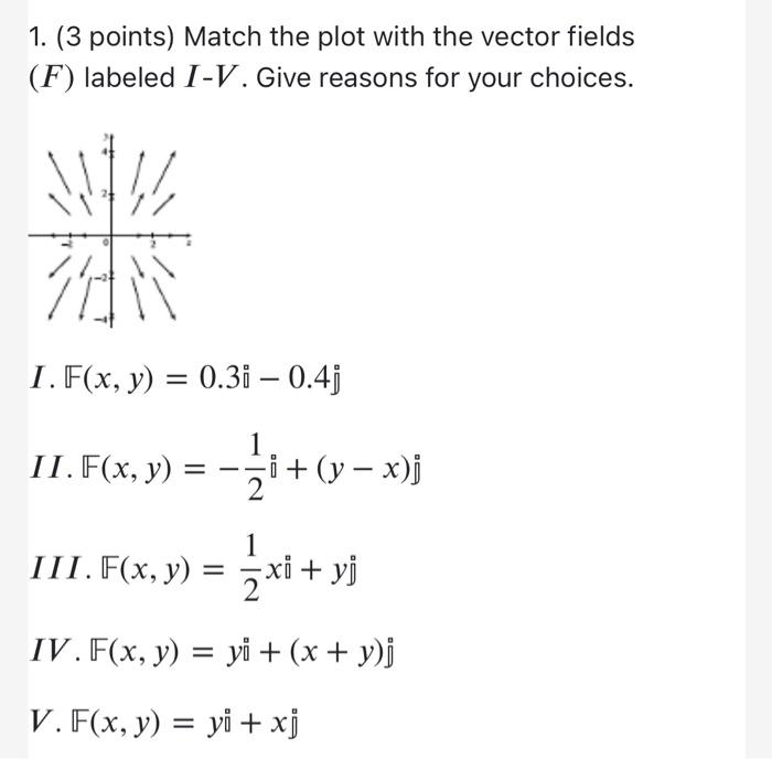 Solved 1. (3 points) Match the plot with the vector fields ( | Chegg.com