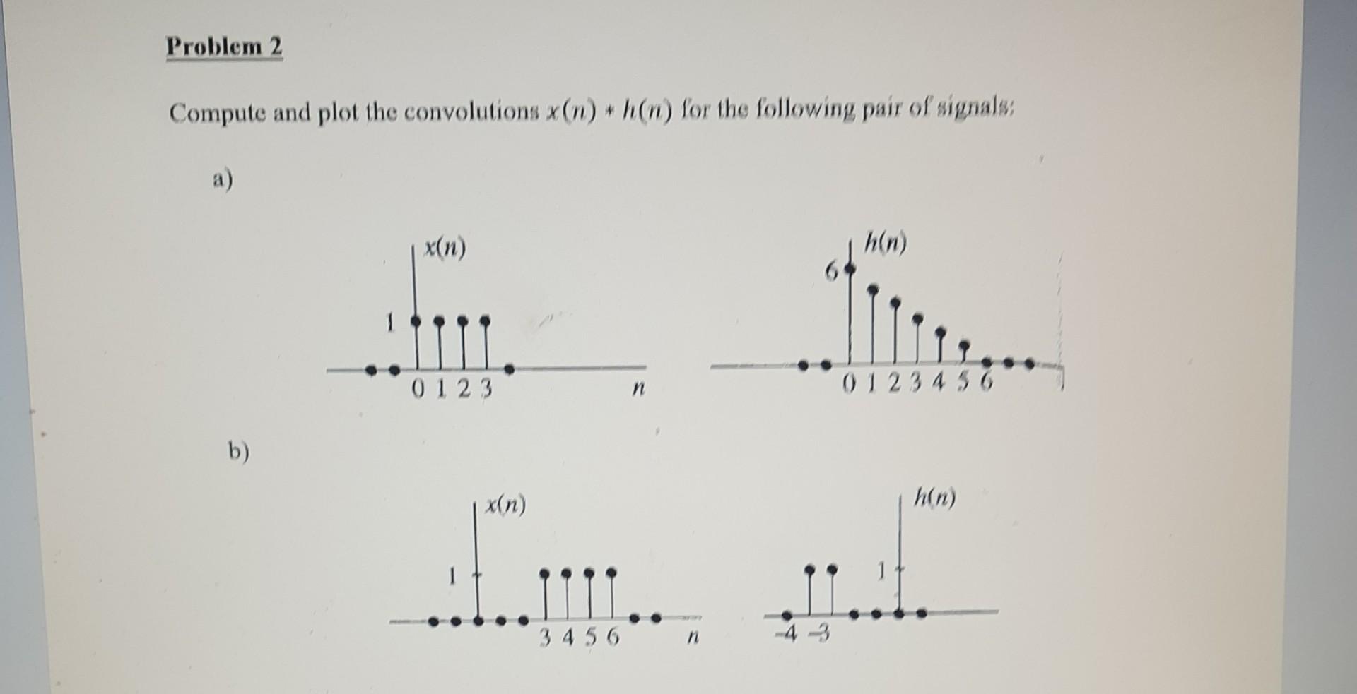 Solved Compute and plot the convolutions x(n)∗h(n) for the | Chegg.com