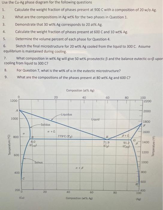 Solved 2. 4. Use the Cu-Ag phase diagram for the following | Chegg.com