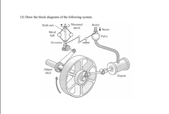Draw The Block Diagram Of Restoration Process Solved (5) Dra Draw The Block Diagram Of Restoration Process Solved (5) Dra