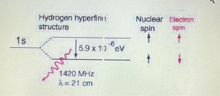 Solved How lamb shift in first pictur and hyperfine | Chegg.com