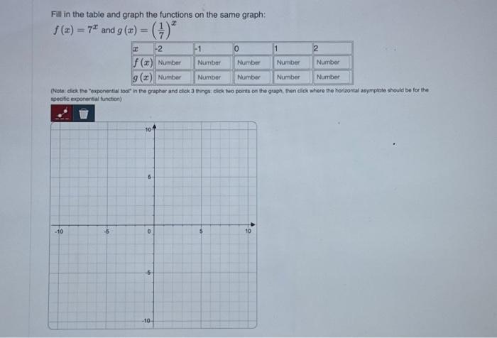 Solved Fill in the table and graph the functions on the same | Chegg.com