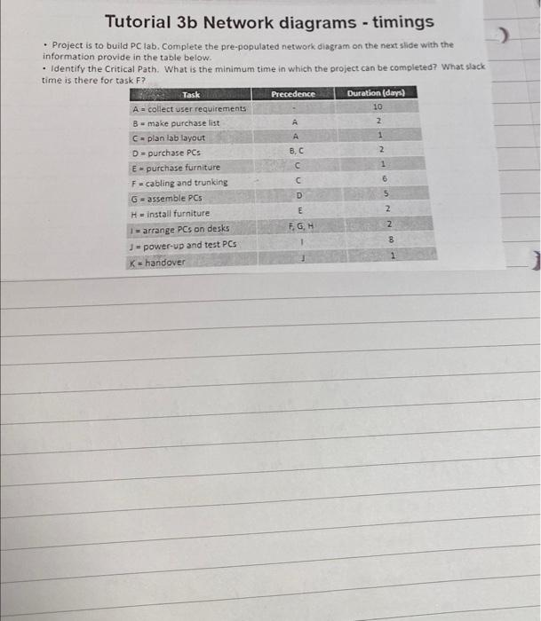 Solved Tutorial 3 b Network diagrams - timings - Project is | Chegg.com