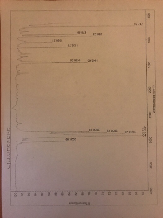 Solved Label all important peaks for the IR spectra of | Chegg.com