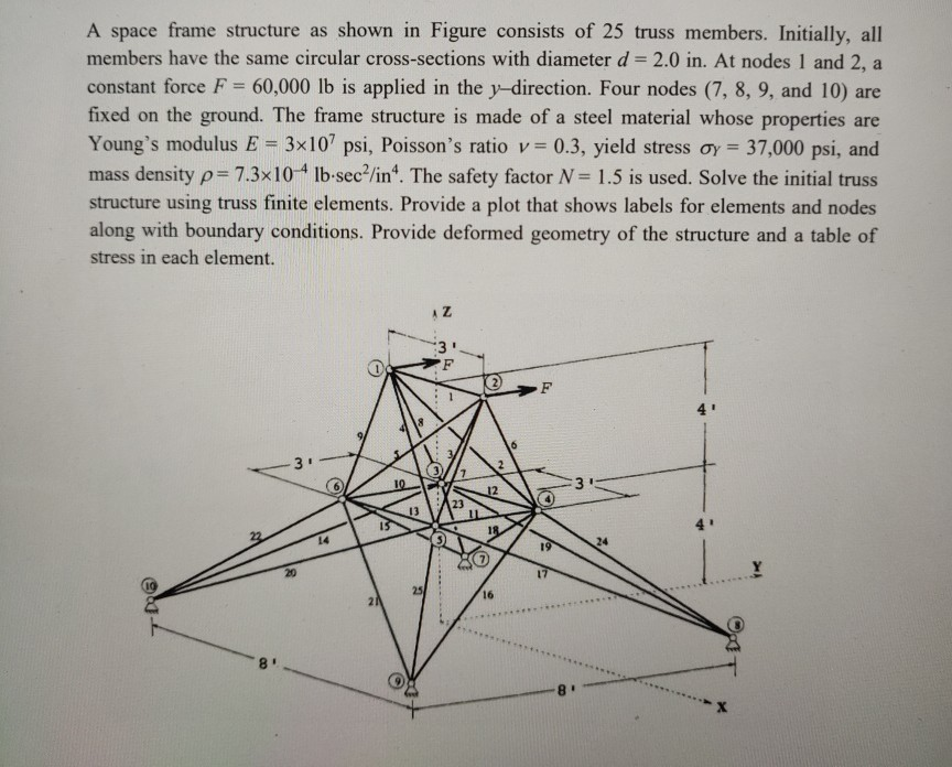 A space frame structure as shown in Figure consists | Chegg.com
