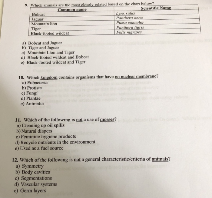 9. Which animals are the most closely related based | Chegg.com