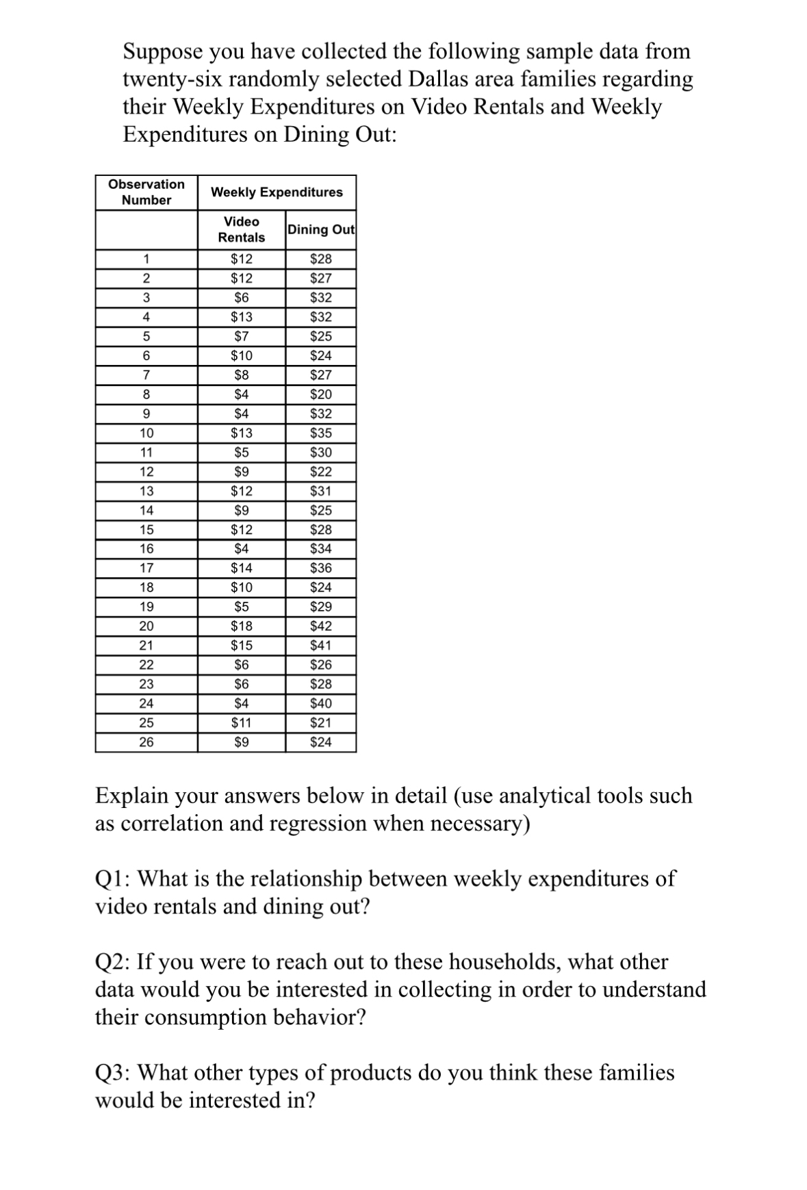 Solved Suppose you have collected the following sample data | Chegg.com