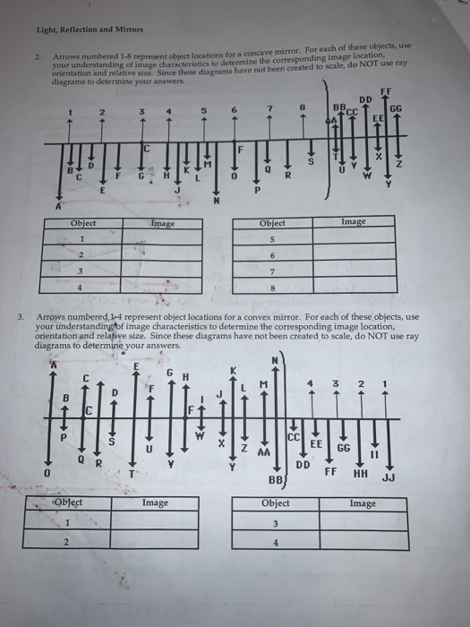 Solved Light, Reflection and Mirrors Arrows numbered 1-8 | Chegg.com