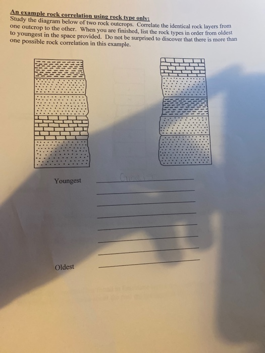 Solved An example rock correlation using rock type only: | Chegg.com