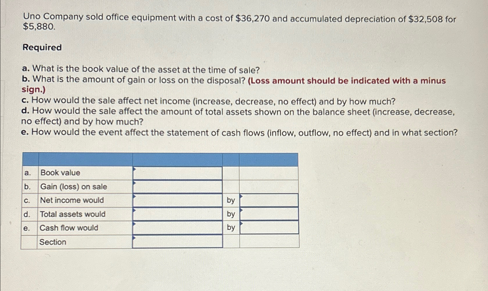 Solved Uno Company sold office equipment with a cost of | Chegg.com